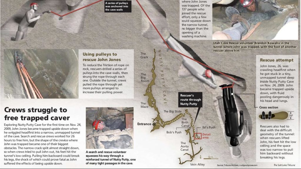 Caving Deaths: The Truth About How Many Cavers Die Each Year - Enter ...